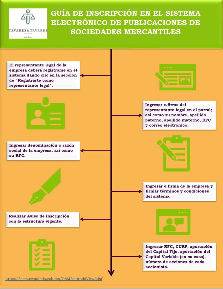 Aviso de Actualización de socios o accionistas en el Portal de la ...