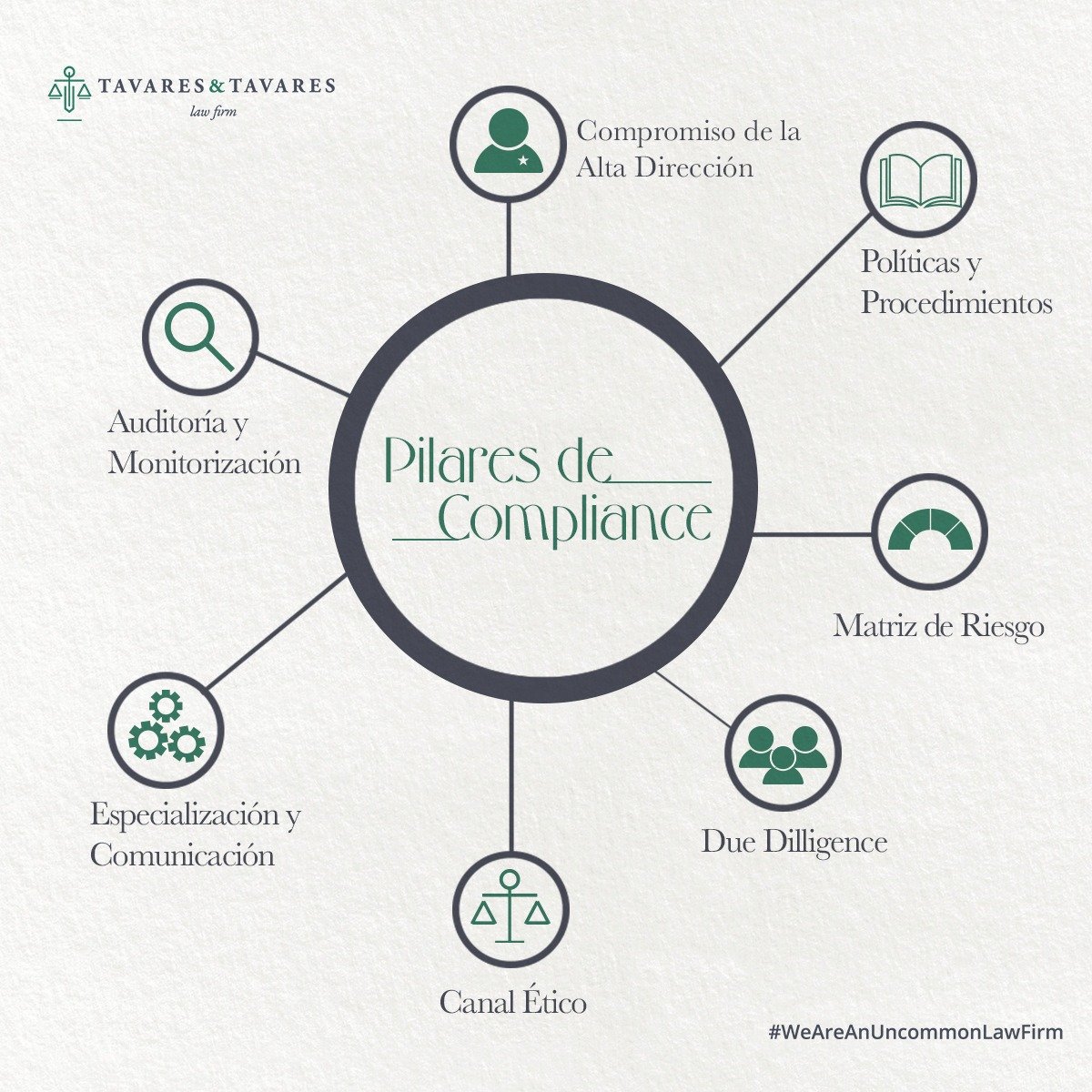 Programa de Cumplimiento: el principal activo legal de las empresas Tavares & Tavares Law Firm